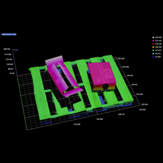 AWS | Denali Advanced Integration